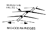 Transform Faults